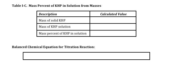 Solved Table 1-A. Data in Preparation for Titrations | Chegg.com