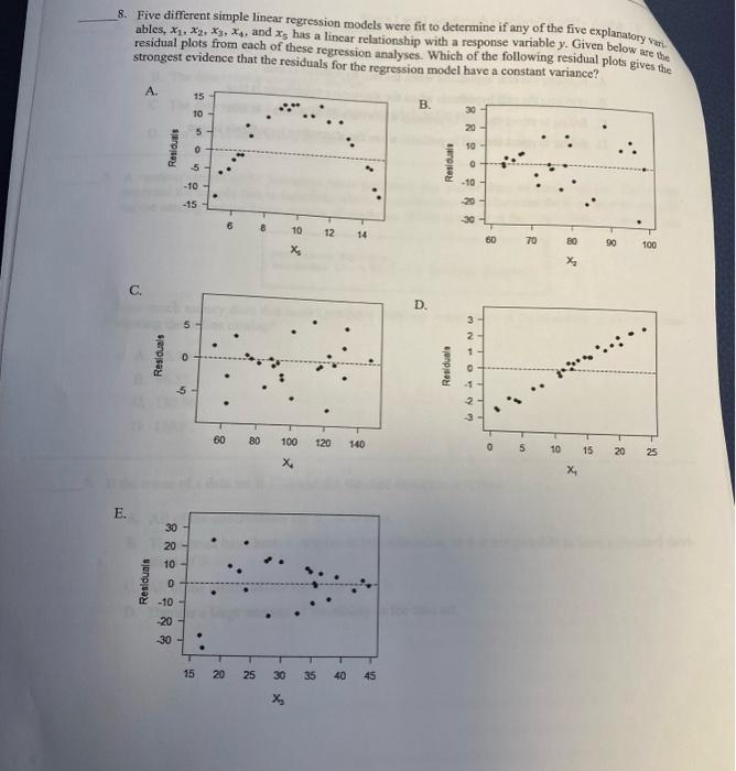 Solved 8. Five different simple linear regression models | Chegg.com