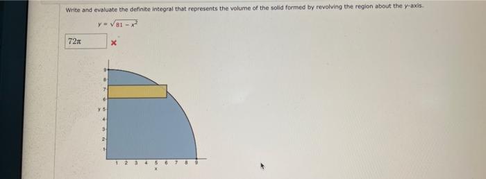 Solved Use the shell method to write and evaluate the | Chegg.com