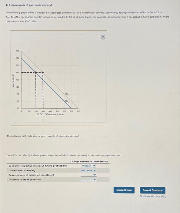 Solved 4. Determinants of aggregate demand The following | Chegg.com
