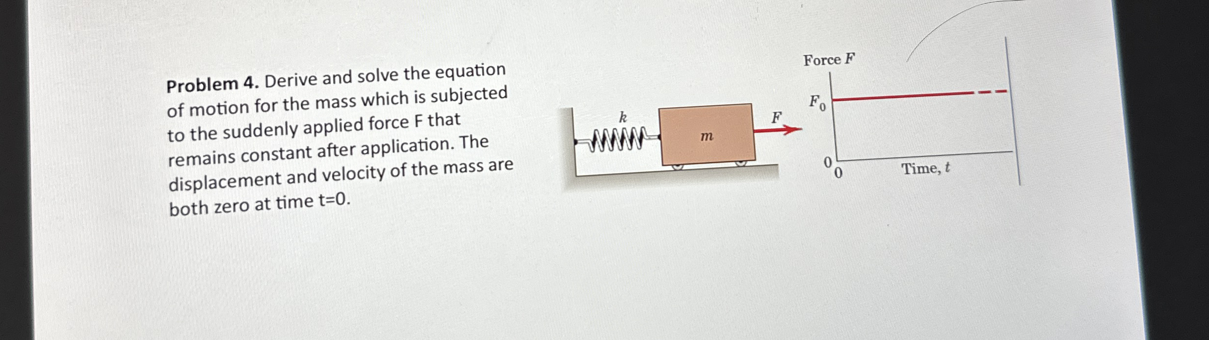 Solved Problem 2. ﻿An external force F=F0sin(ωt) ﻿is applied | Chegg.com