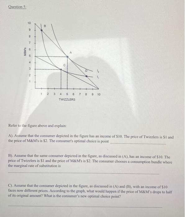 Solved 1. The following graph depicts the market situation | Chegg.com