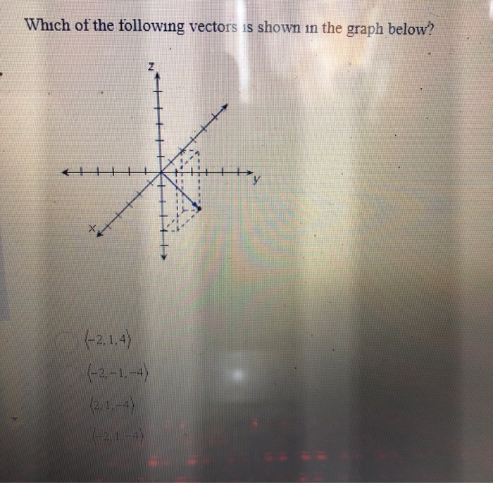 Solved Which of the following vectors is shown in the graph | Chegg.com