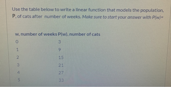 Solved Use the table below to write a linear function that | Chegg.com
