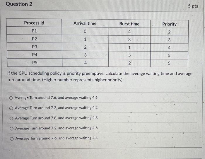 Solved If The Cpu Scheduling Policy Is Priority Preemptive