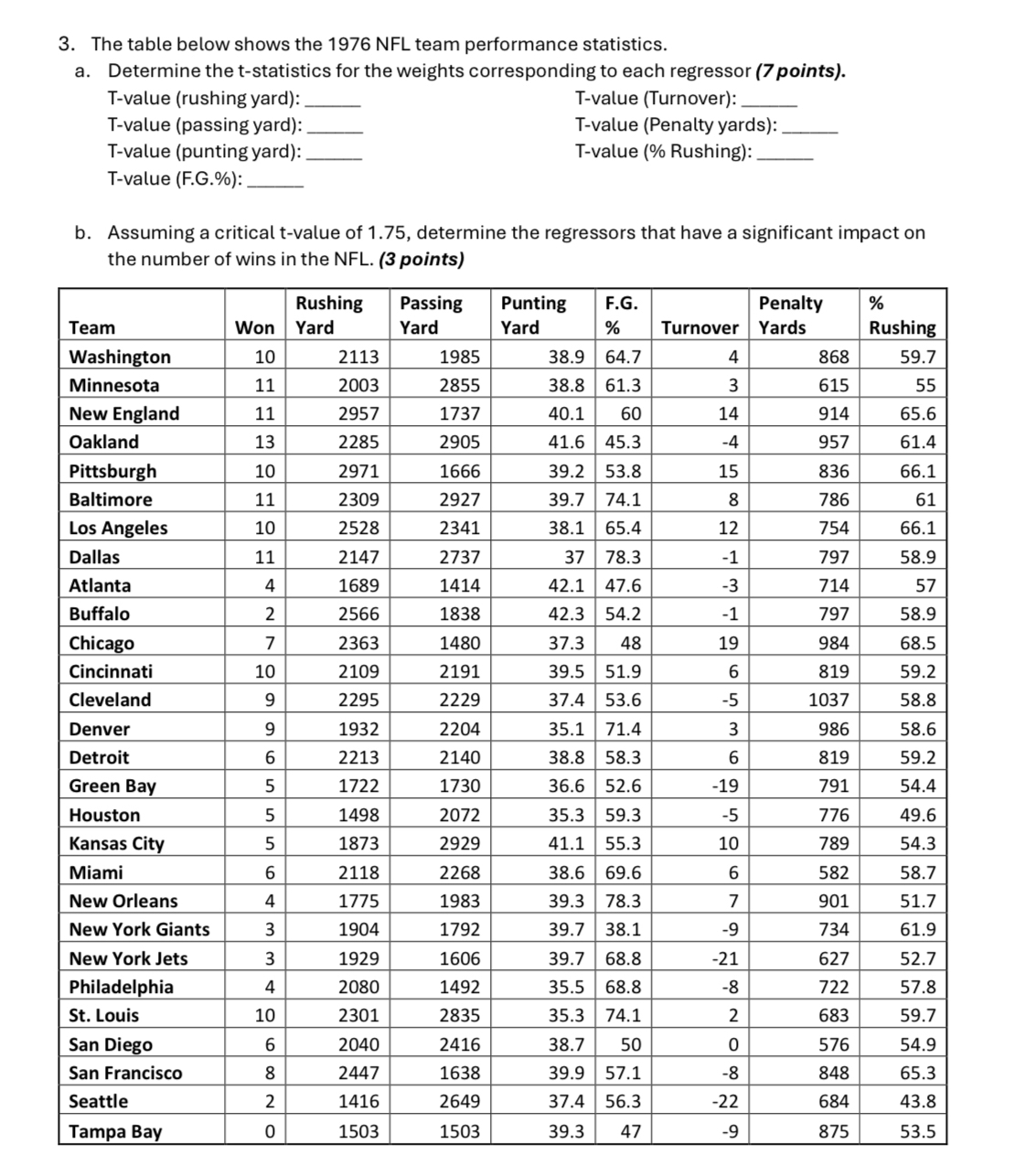 Solved The table below shows the 1976 ﻿NFL team performance | Chegg.com