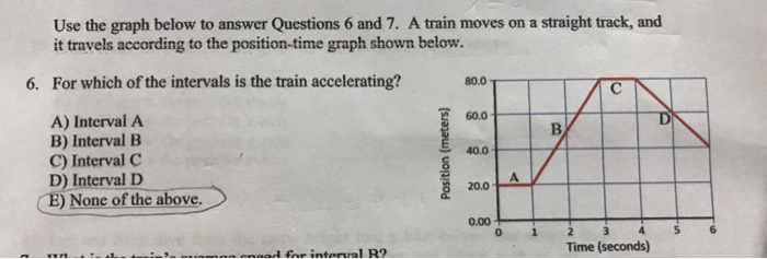 Solved use the graph below. a train moves on a straight | Chegg.com
