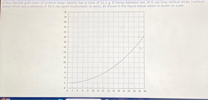 Solved evaluate the magnitude of the force on the left hand | Chegg.com