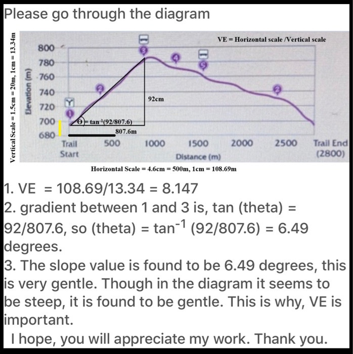 Solved Please go through the diagram VE = Horizontal scale | Chegg.com