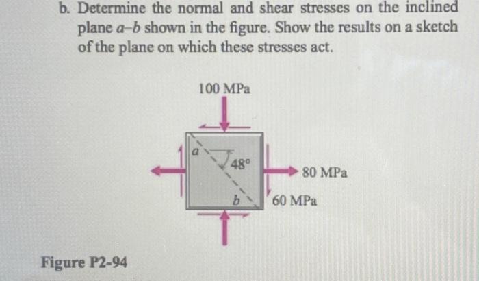b. Determine the normal and shear stresses on the | Chegg.com