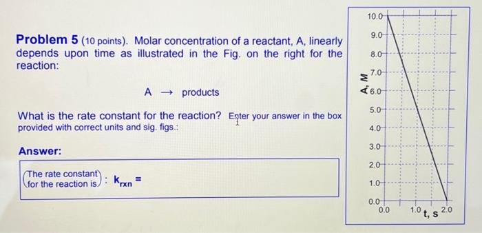 Solved Problem 5 (10 points). Molar concentration of a | Chegg.com