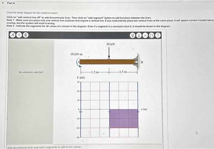 Solved Part A Draw the shear diagram for the cantilever beam | Chegg.com