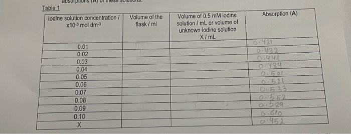 Solved Table 1 | Chegg.com