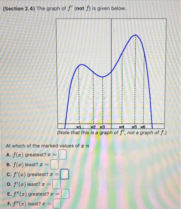 Solved (Section 2.4) The graph of f′( not f ) is given | Chegg.com