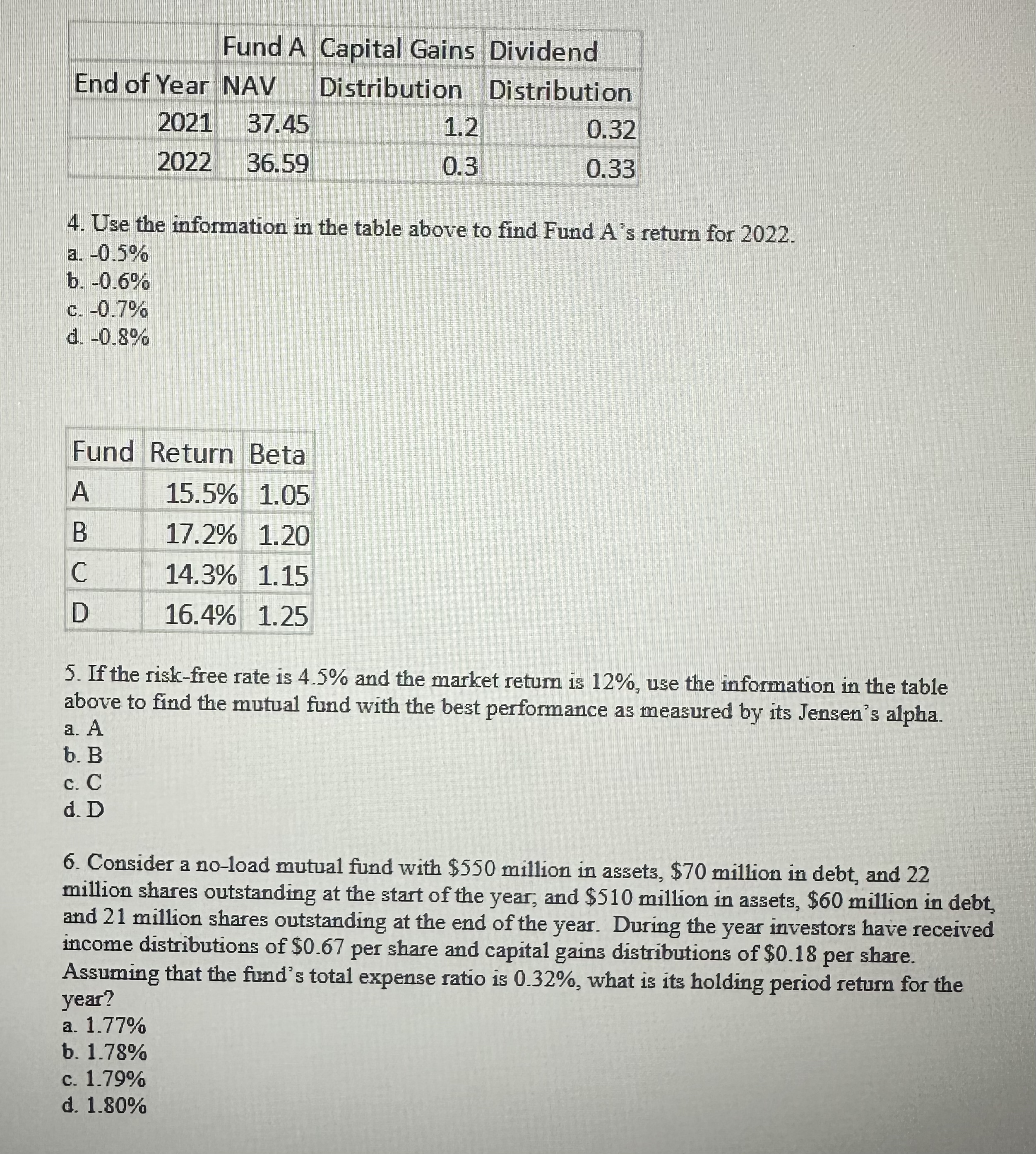Solved \table[[,Fund A,Capital Gains,Dividend],[End of | Chegg.com