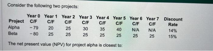 Solved Consider the following two projects: The net present | Chegg.com
