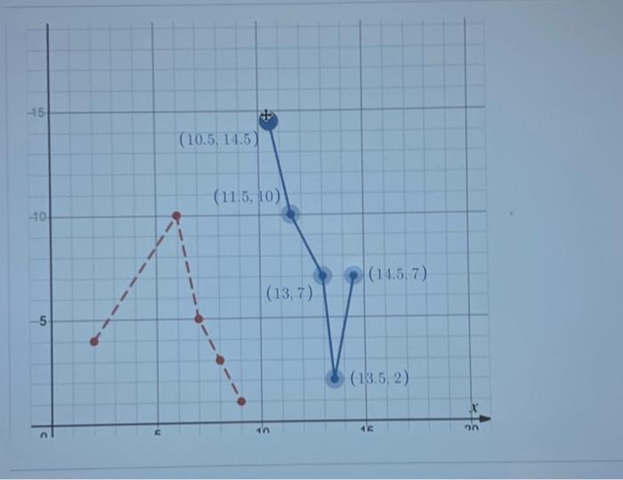 Solved The graph of f(x) is shown below as a red dashed | Chegg.com