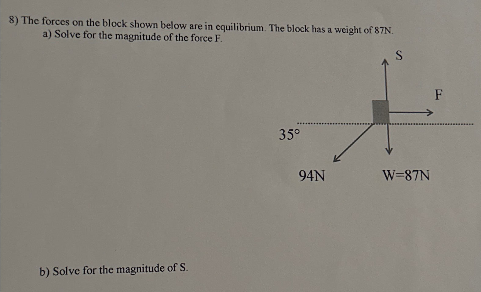 Solved The forces on the block shown below are in | Chegg.com
