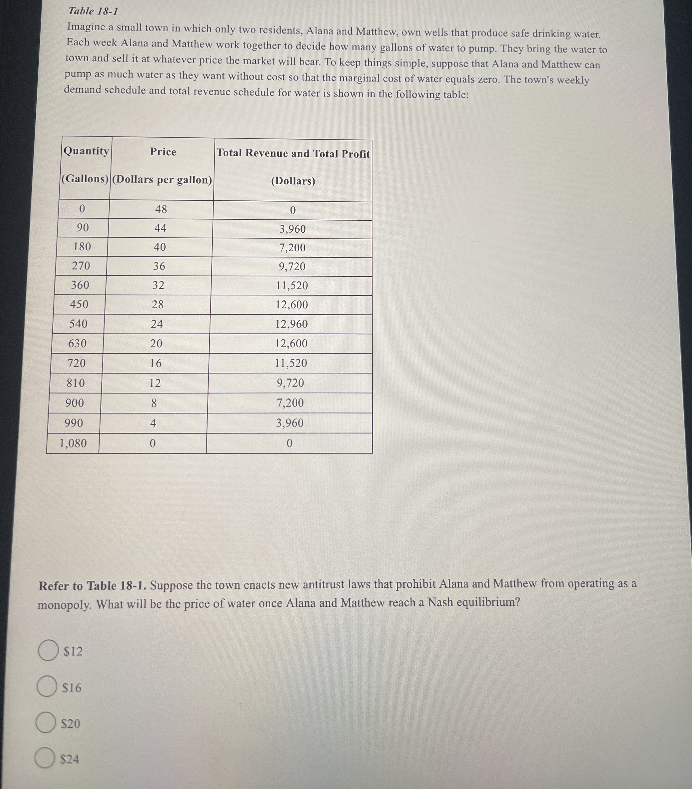 Solved Table 18-1Imagine a small town in which only two | Chegg.com