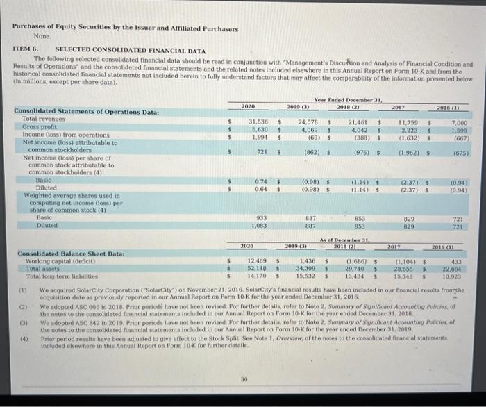 Solved Purchases of Equity Securities by the Issuer and | Chegg.com