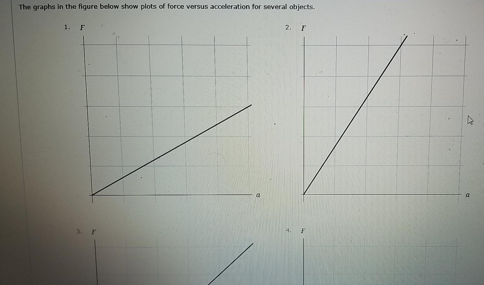 Solved The graphs in the figure below show plots of force | Chegg.com