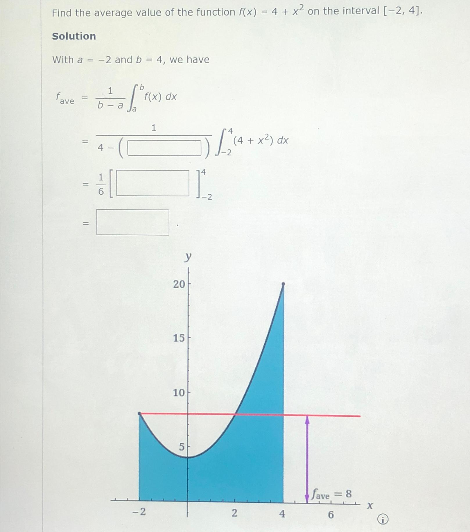 Solved Find the average value of the function f(x)=4+x2 ﻿on | Chegg.com