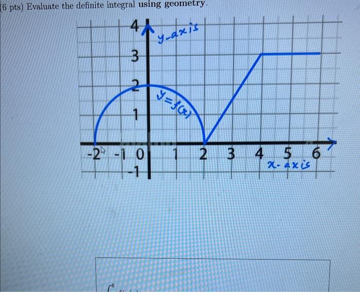 Solved 6 pts) Evaluate the definite integral using geometry. | Chegg.com