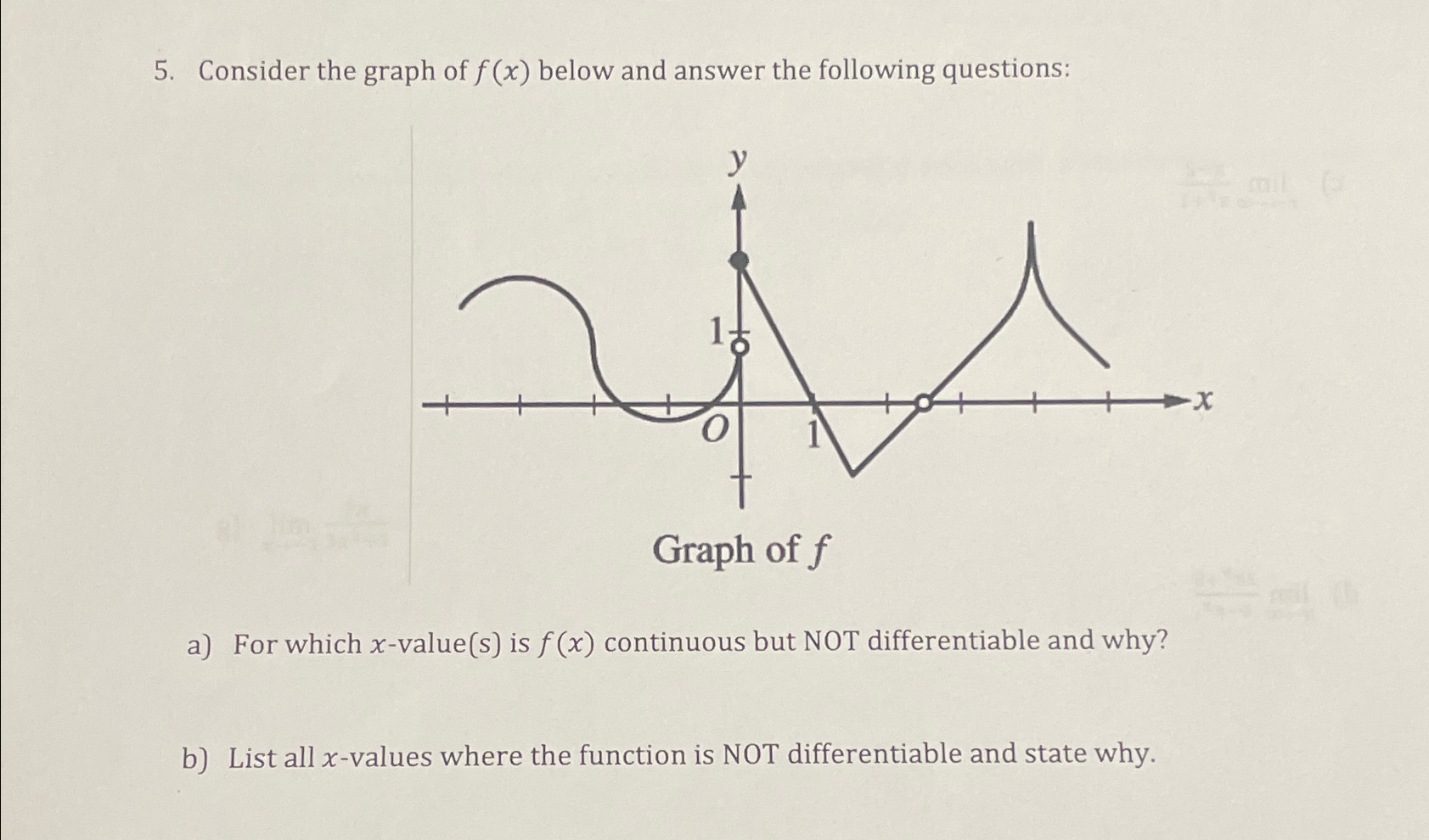 Solved Consider the graph of f(x) ﻿below and answer the | Chegg.com