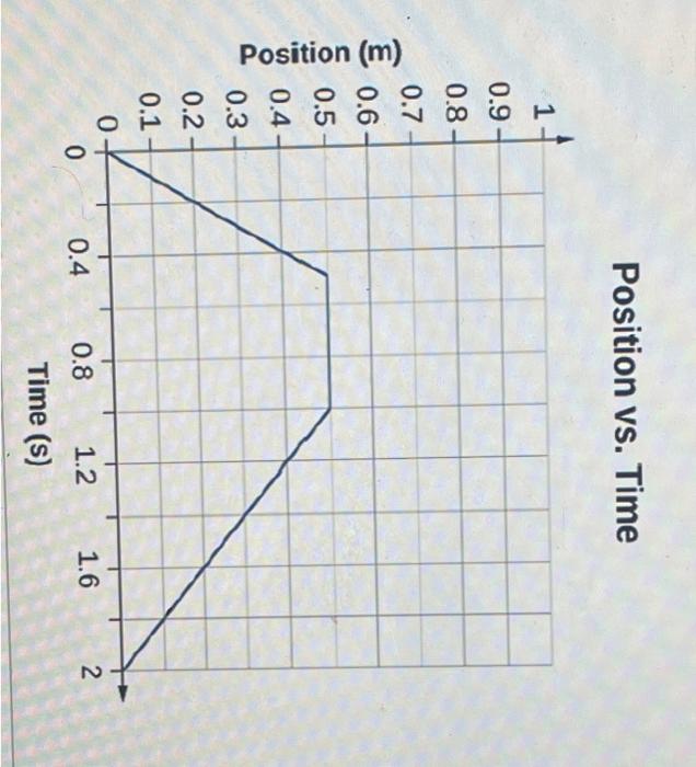 Solved The 3 intervals, are they negative or positive or | Chegg.com