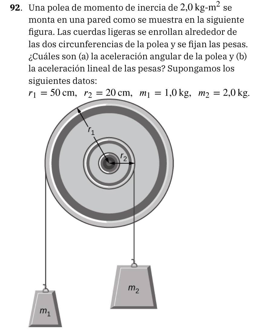 Solved Una polea de momento de inercia de 2,0kg-m2 ﻿se monta | Chegg.com
