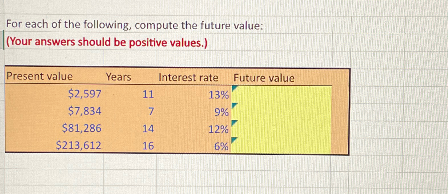 Solved For each of the following, compute the future | Chegg.com
