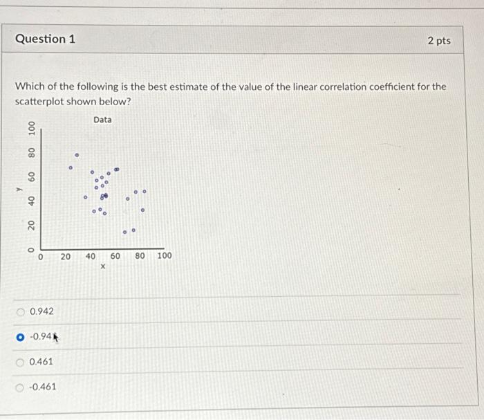 Solved Question 1 Which of the following is the best | Chegg.com