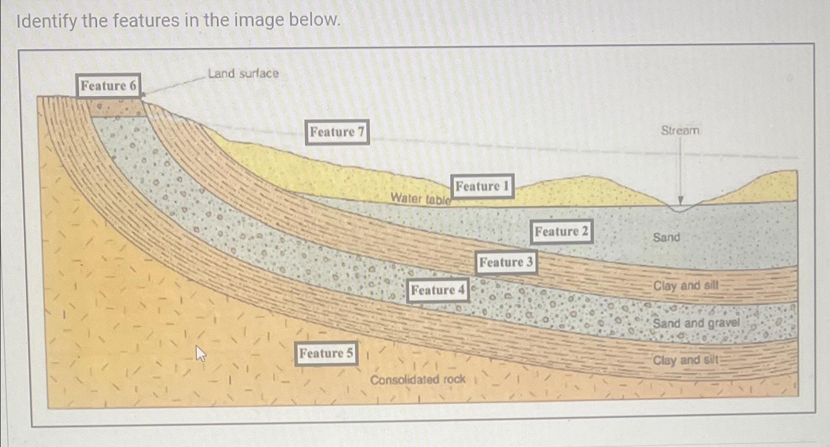 Solved Identify the features in the image below. | Chegg.com