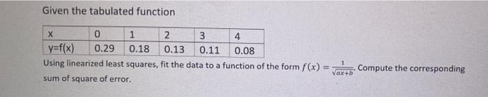 Solved Given the tabulated function х 0 1 2 3 4 y=f(x) 0.29 | Chegg.com