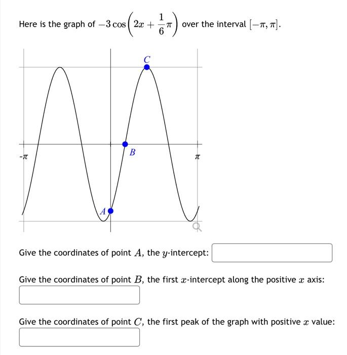 Solved Here is the graph of −3cos(2x+61π) over the interval | Chegg.com