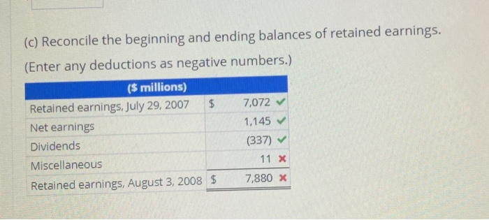 Solved Analyzing and Computing Average Issue Price and | Chegg.com