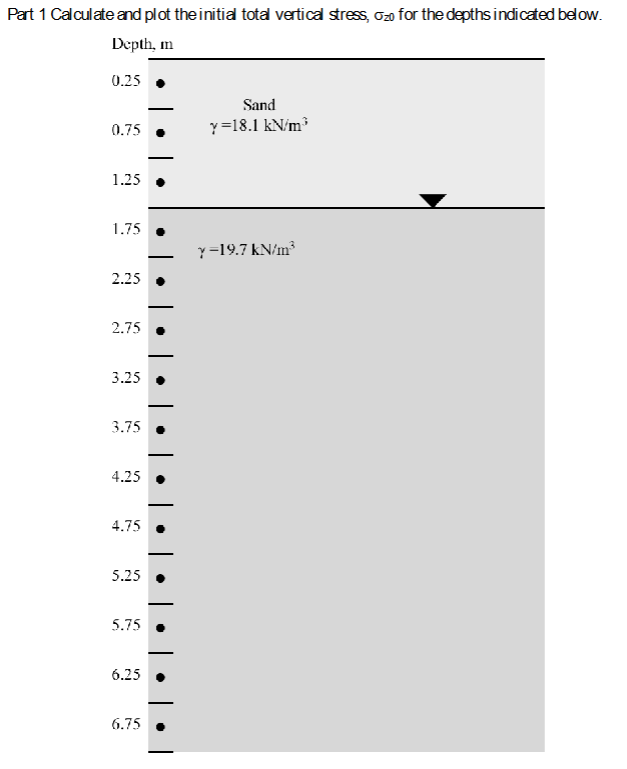 Solved Par 1 ﻿Calculate and plot the initial total vertical | Chegg.com