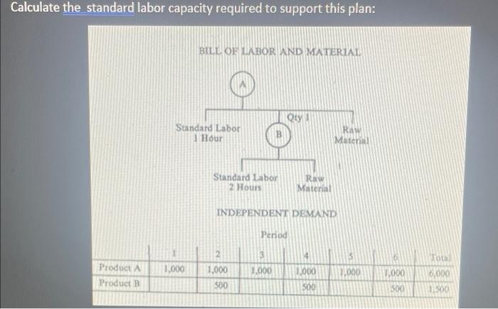 [Solved]: Calculate the standard labor capacity required to