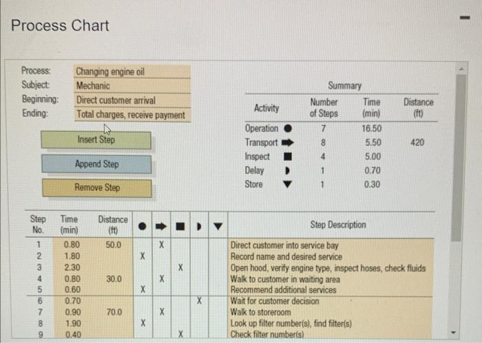 Solved Process ChartProcess ChartRefer to the accompanying | Chegg.com