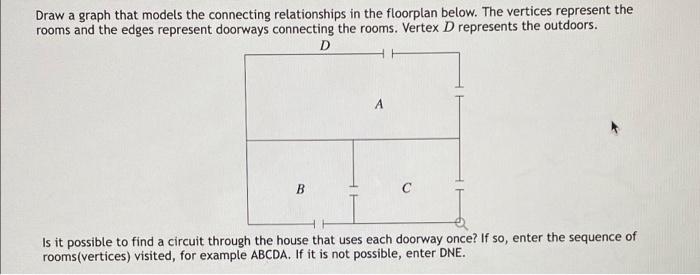 Solved Draw a graph that models the connecting relationships | Chegg.com