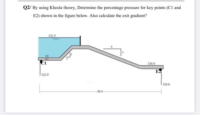 Solved Q2/ By using Khosla theory, Determine the percentage | Chegg.com
