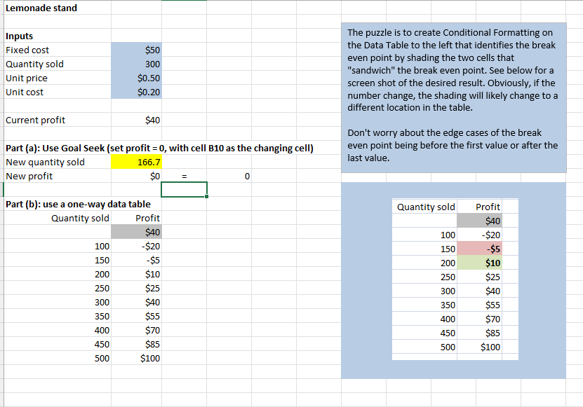 Solved The puzzle is to create Conditional Formatting on the | Chegg.com