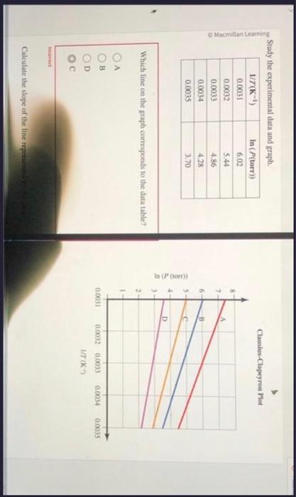 Solved Srady the experimental data and graph. Which line on | Chegg.com