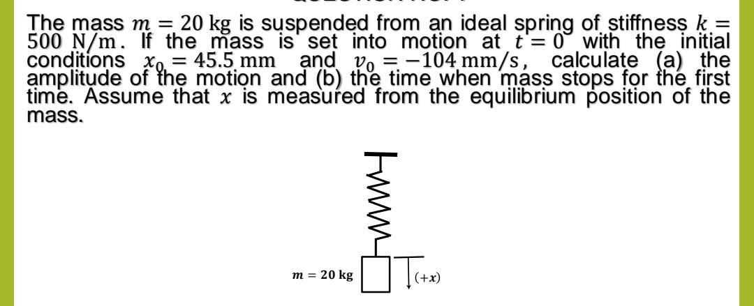Solved The mass m = 20 kg is suspended from an ideal spring | Chegg.com