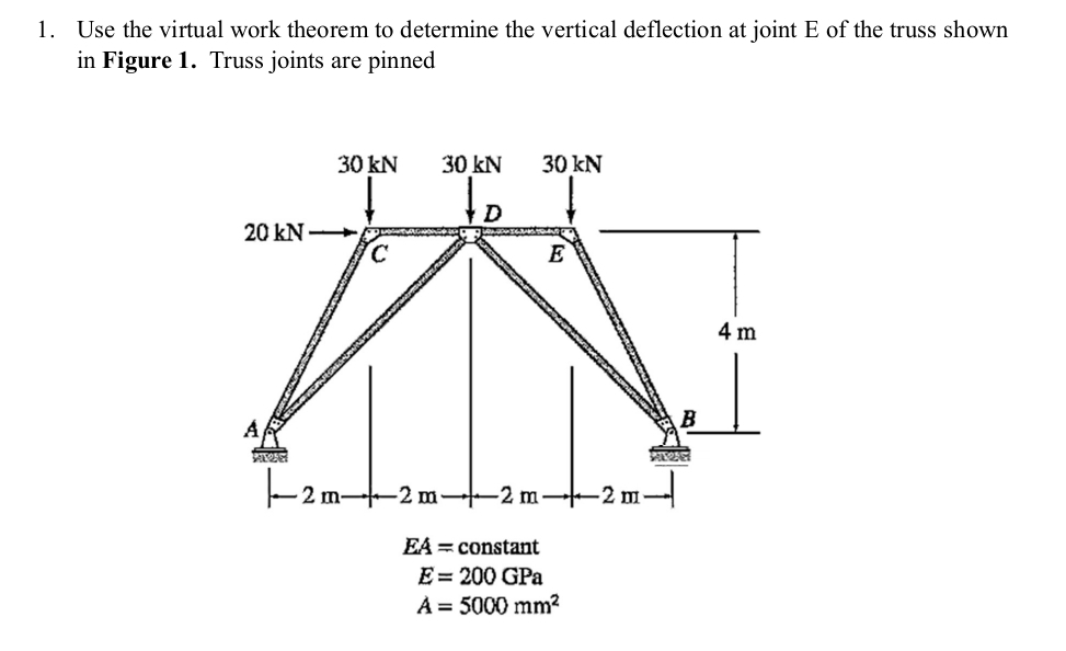 Solved Use the virtual work theorem to determine the | Chegg.com