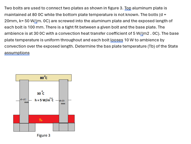Solved Two bolts are used to connect two plates as shown in | Chegg.com
