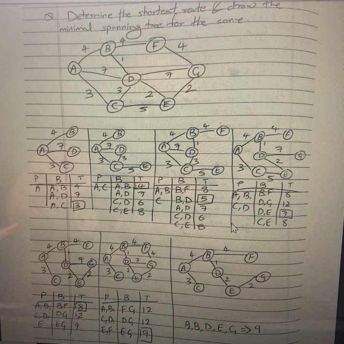 Solved 6. Determine the shortest route and draw the minimal | Chegg.com