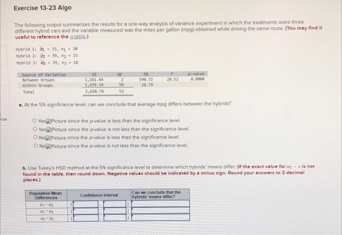 Solved Exercise 13-23 Algo The following output summarizes | Chegg.com
