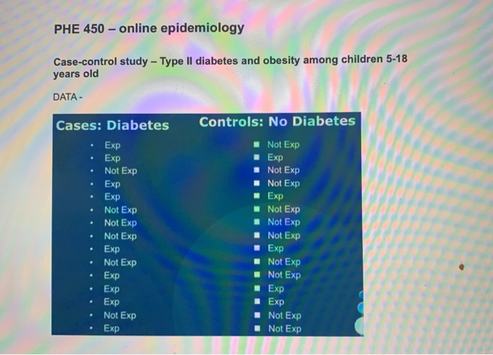 PHE 450 - online epidemiology Case-control study - | Chegg.com
