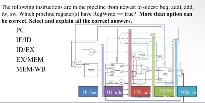 Solved The following instructions are in the pipeline from | Chegg.com